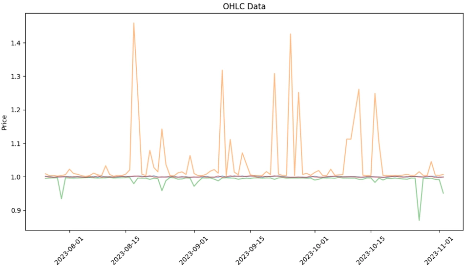 How to Get Onchain Data with GeckoTerminal API | CoinGecko API